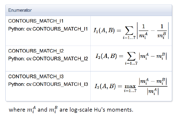 [ch08] 영상 분할과 객체 검출 - 모멘트 기반 객체 검출