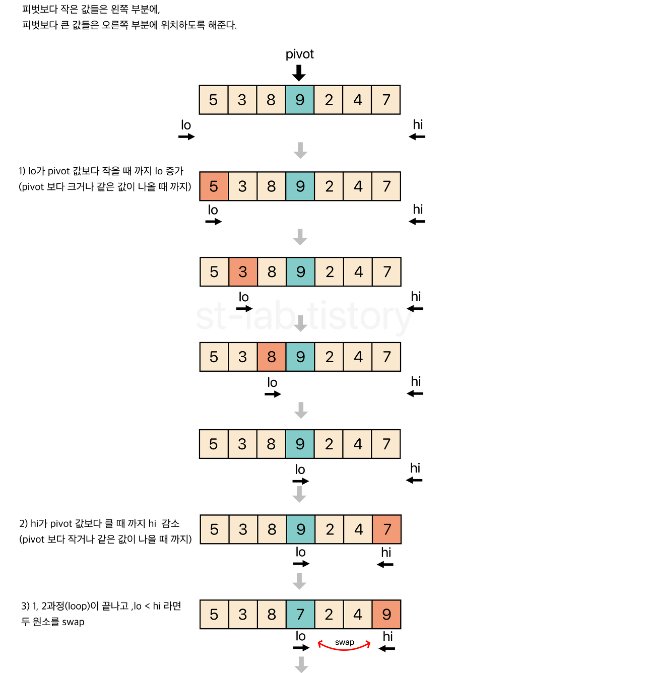 정렬 알고리즘sorting Algorithm