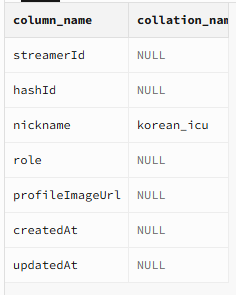 [TIL] supabase 한글 정렬 이슈 해결