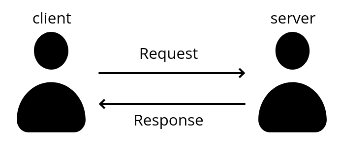 [Web Architecture] Interaction with server