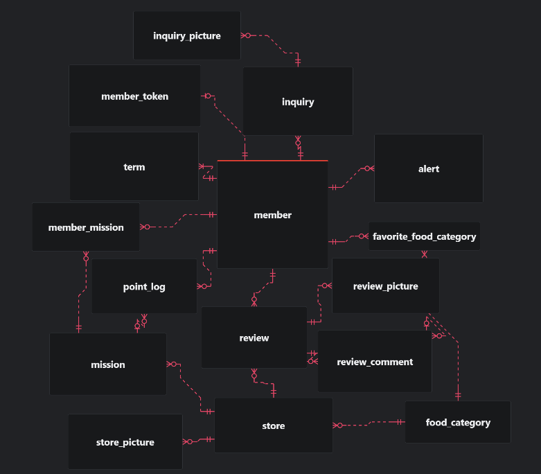 UMC / Node.js team / Chapter 1 : Senior Mission