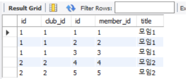 [JPA] MultipleBagFetchException
