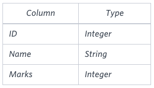 [SQL] Higher Than 75 Marks