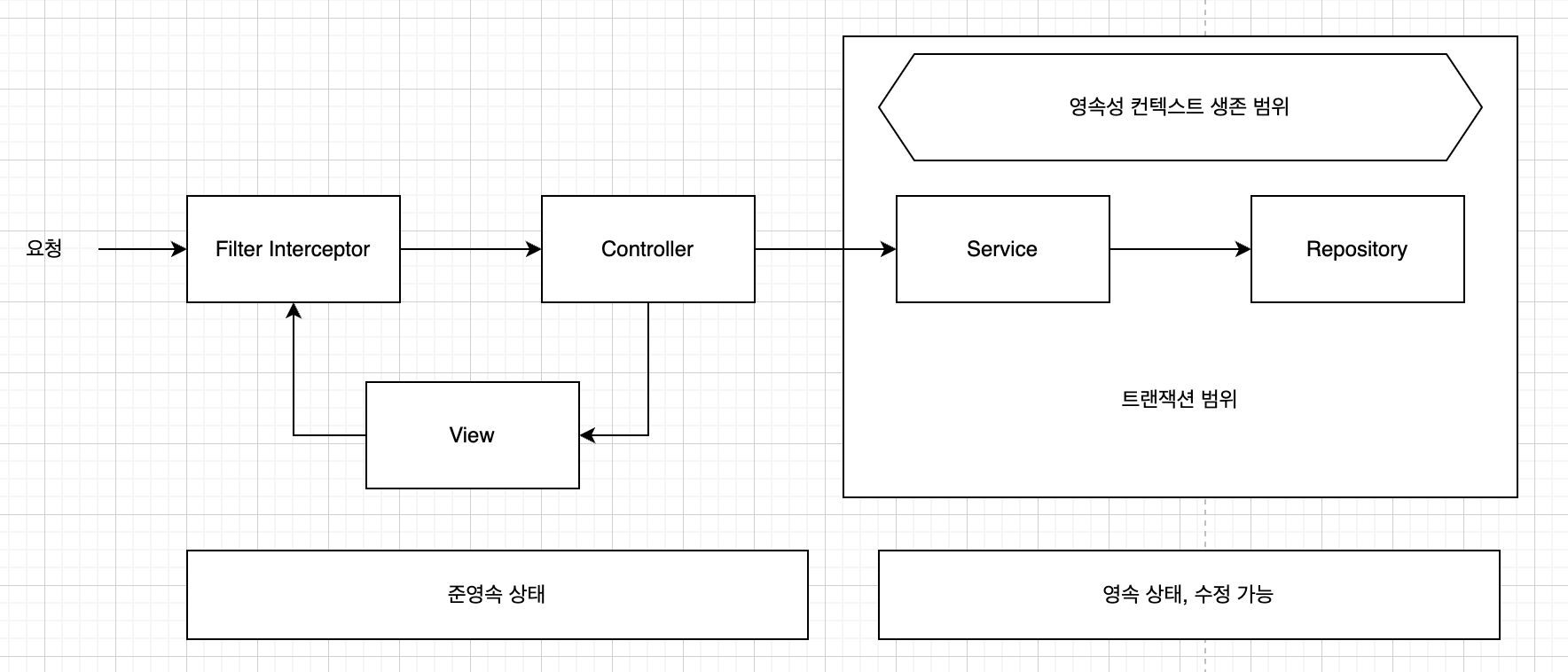 OSIV - Open Session In View