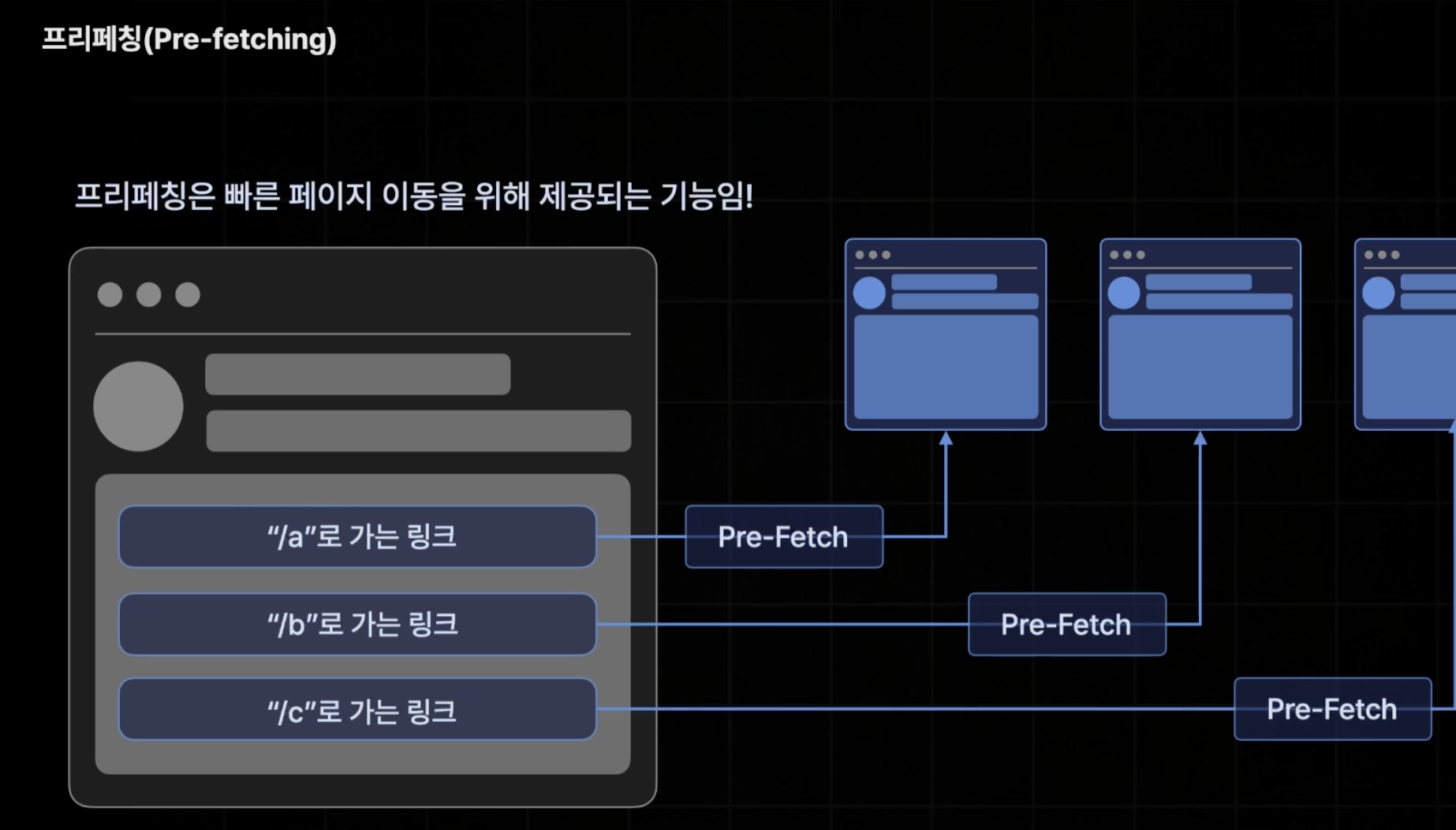 Next.js pre-fetching