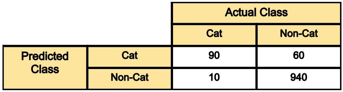 ML Model Metrics란 무엇인가?
