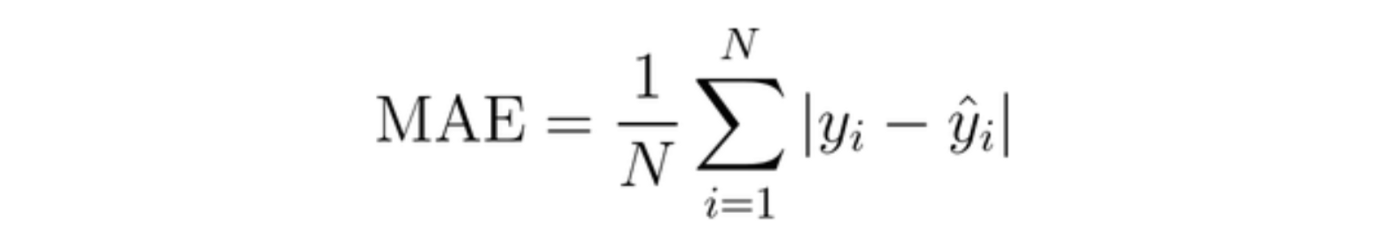 ML Model Metrics란 무엇인가?