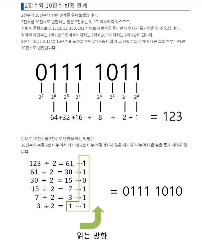 4비트와 16 진수 그리고 진법변환 