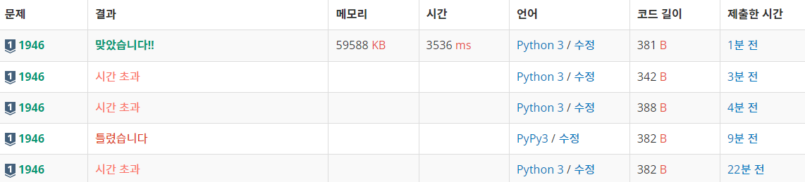 [BOJ]1946. 신입사원(Python)