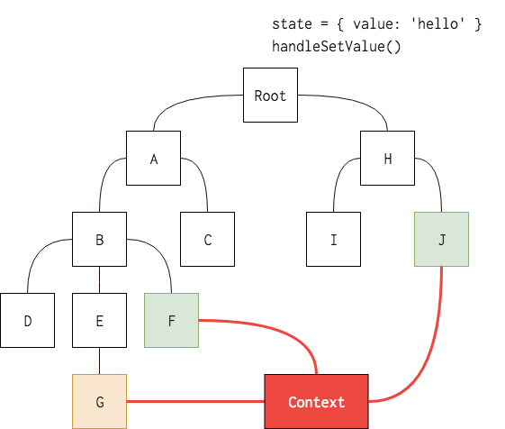 [React-native] Context