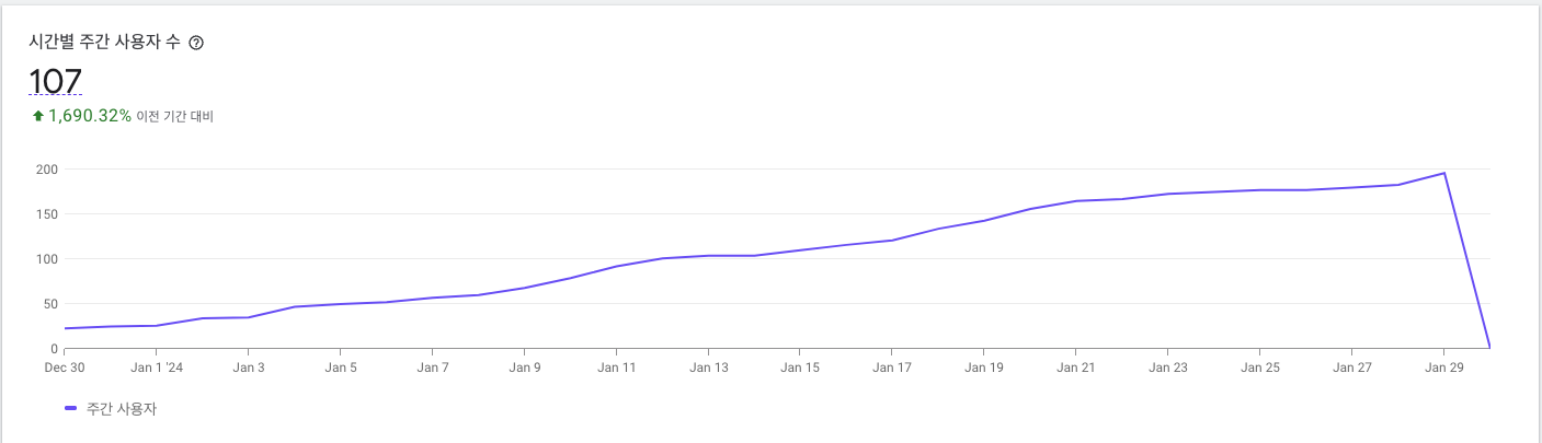 QAing 회고(2) 목표와 결과