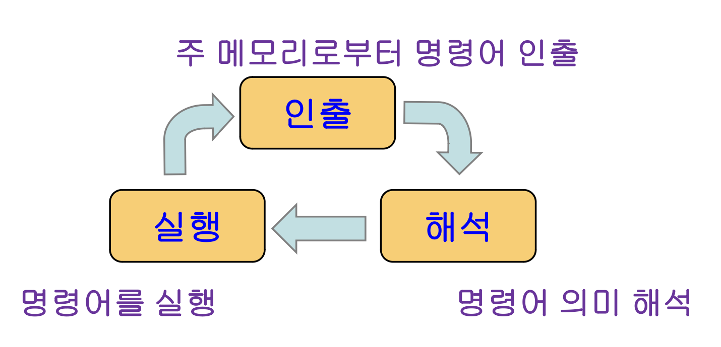 [Concepts of Programming Languages] Chapter 1 Preliminaries
