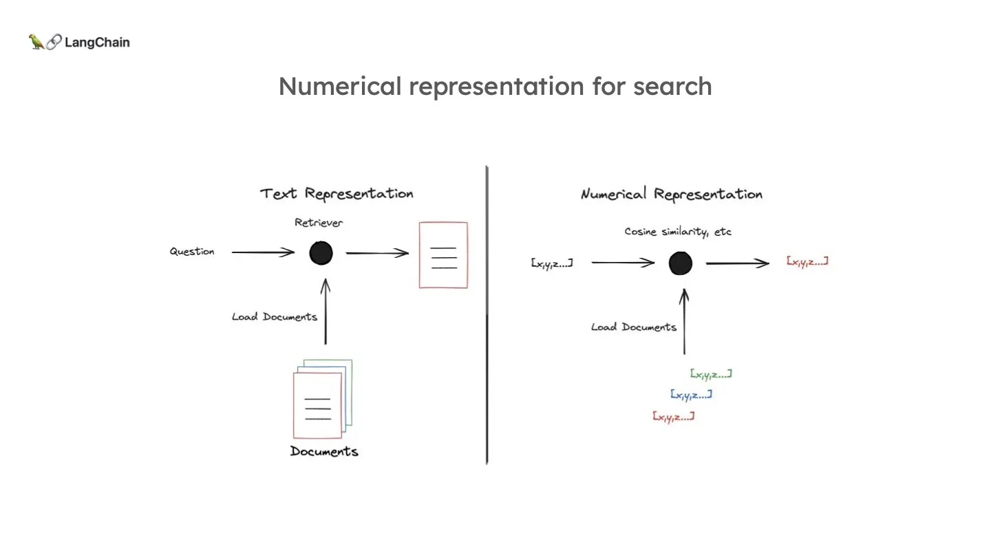 [LLM] RAG #1 - Overview