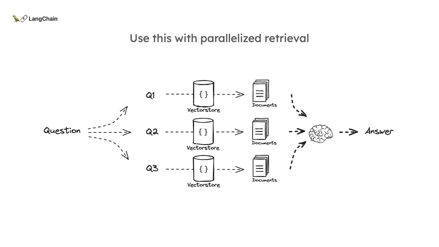 [RAG] RAG#2 - Query Translation