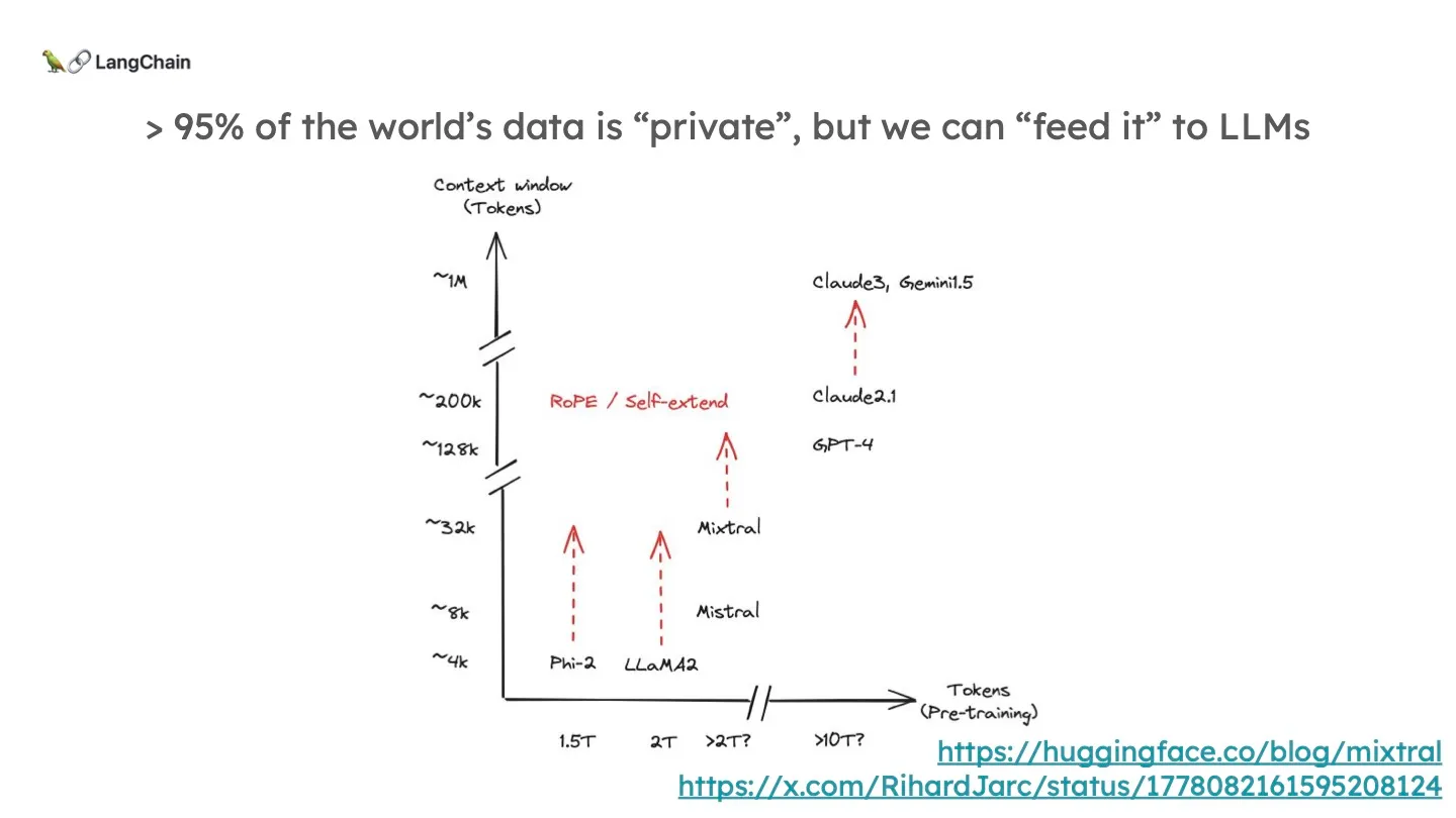 [LLM] RAG #1 - Overview