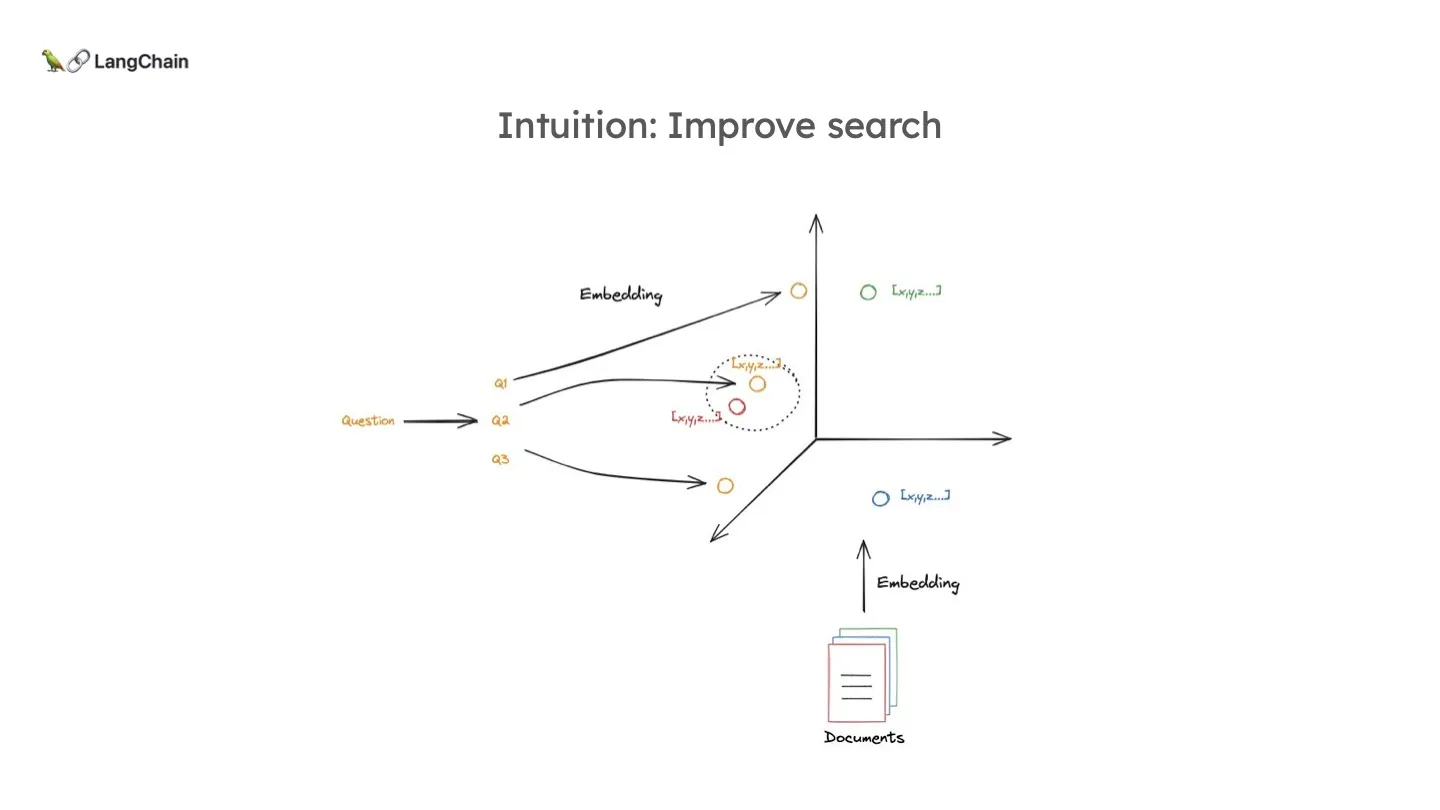 [RAG] RAG#2 - Query Translation