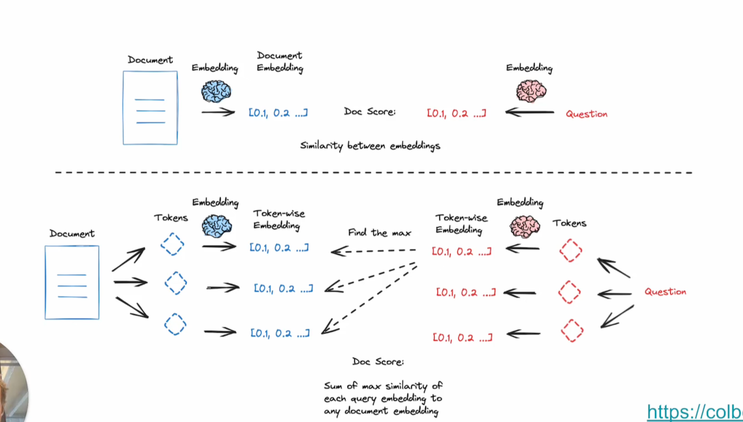 [RAG] RAG#3 - Advanced RAG