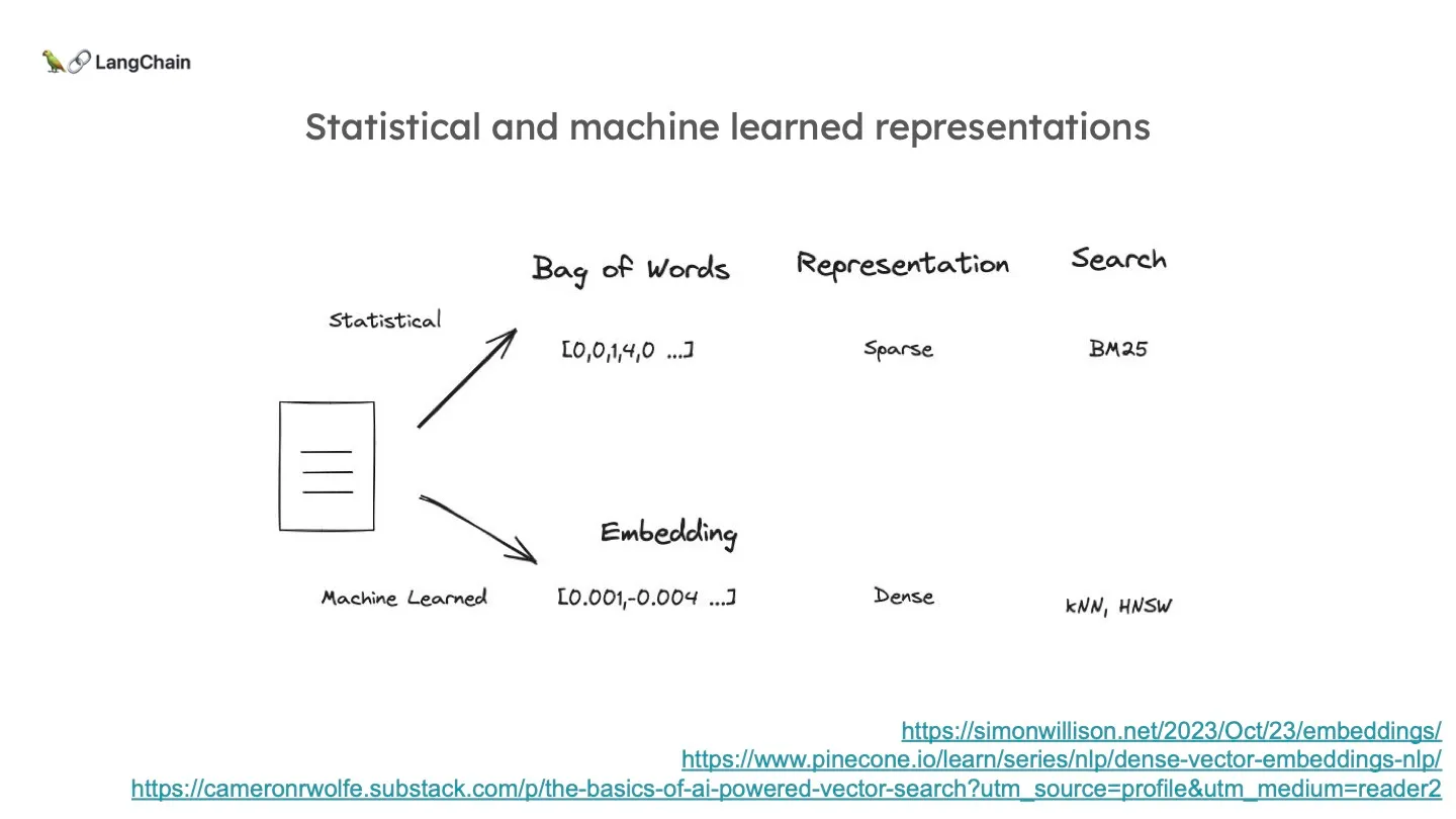 [LLM] RAG #1 - Overview