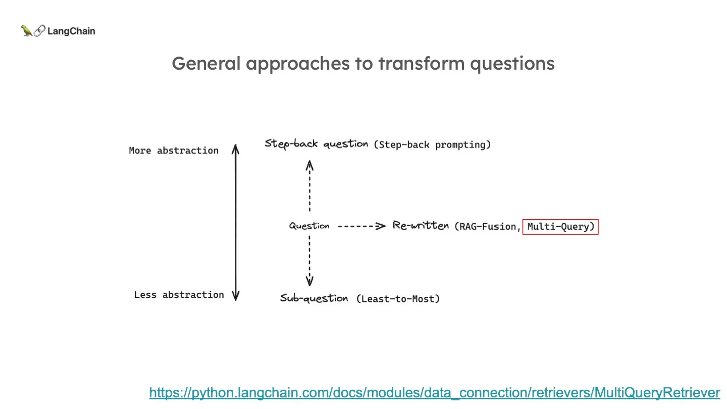[RAG] RAG#2 - Query Translation