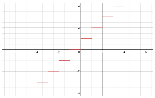 # 4-3 [Toon Lighting 기초]