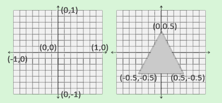 Hello Triangle