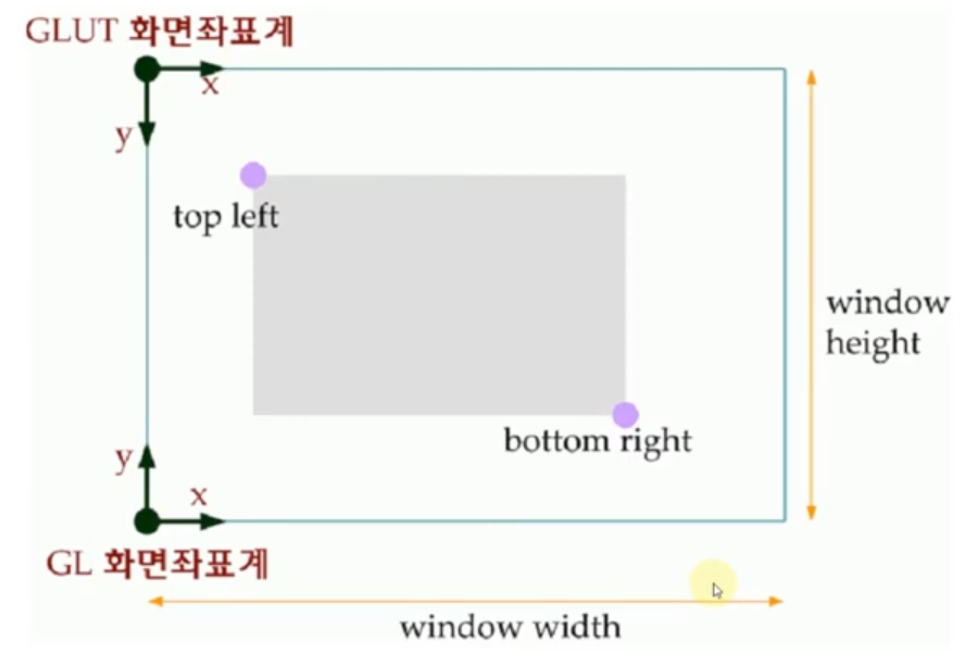 OpenGL - Day 1 #1 (Drawing Function)