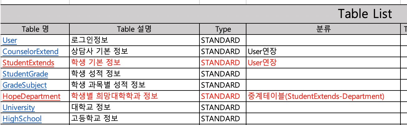 Django Error You Cannot Alter To Or From M2m Fields Or Add Or Remove Through On M2m Fields