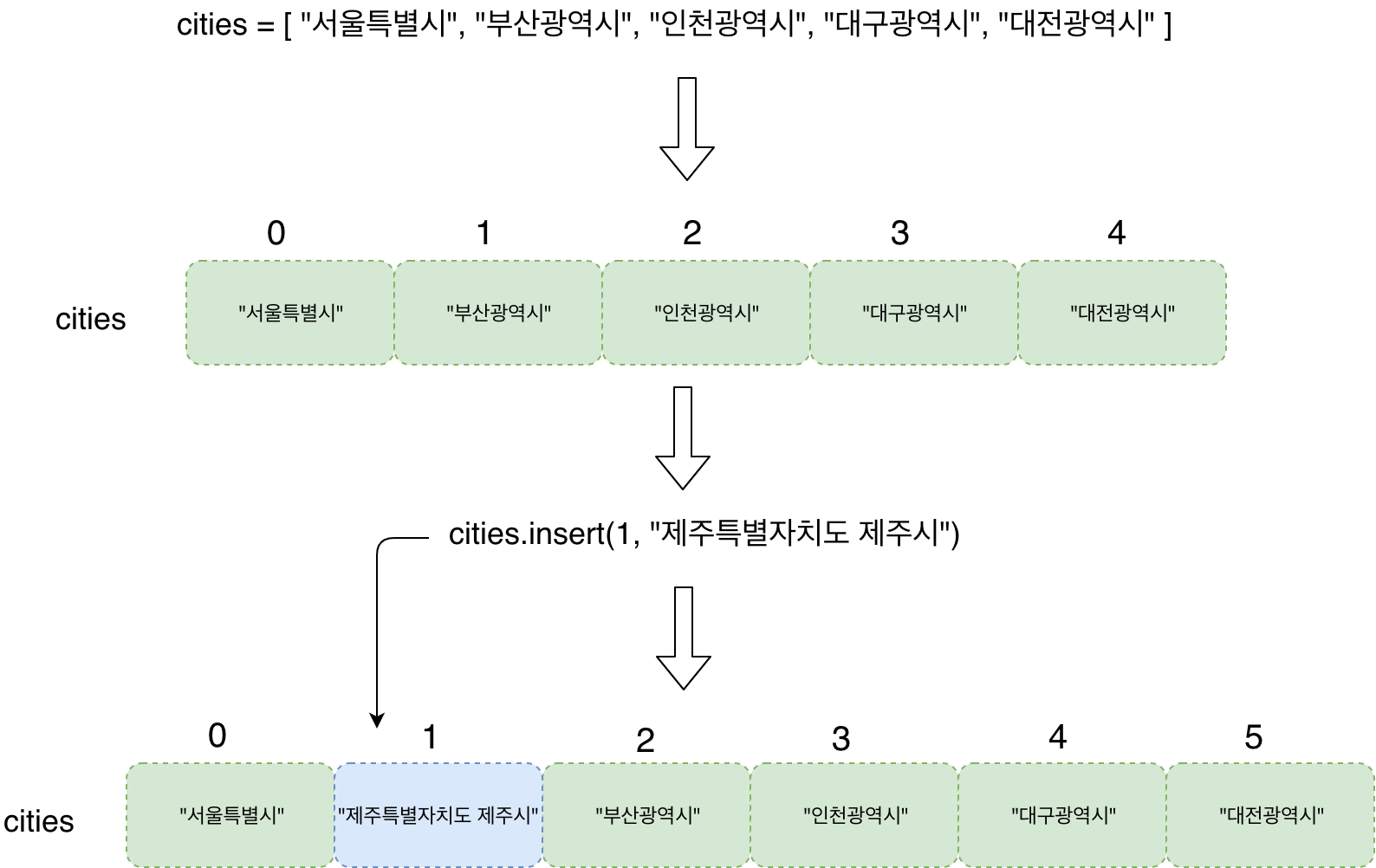 [210709 TIL - (2)] Python