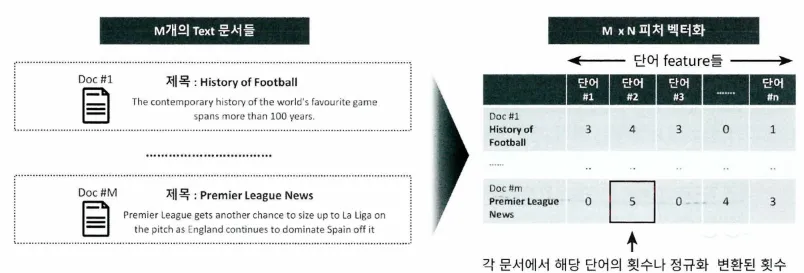 [DACON : 악성 URL 분류 AI 경진대회] 1. NLP 공부 및 관련 최신 모델, 논문 탐색