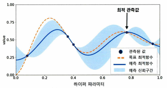 [AIchemist] Chapter4. 분류(2)