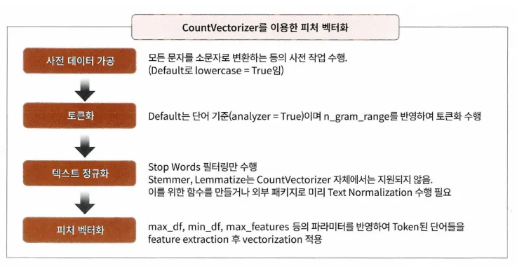 [DACON : 악성 URL 분류 AI 경진대회] 1. NLP 공부 및 관련 최신 모델, 논문 탐색