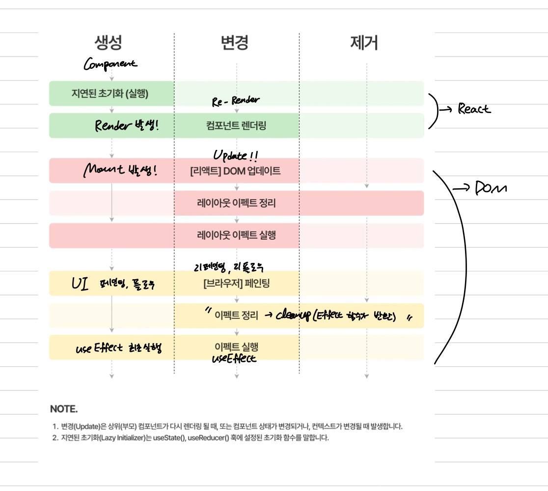 React Side Effect(2025-02-10 수업)
