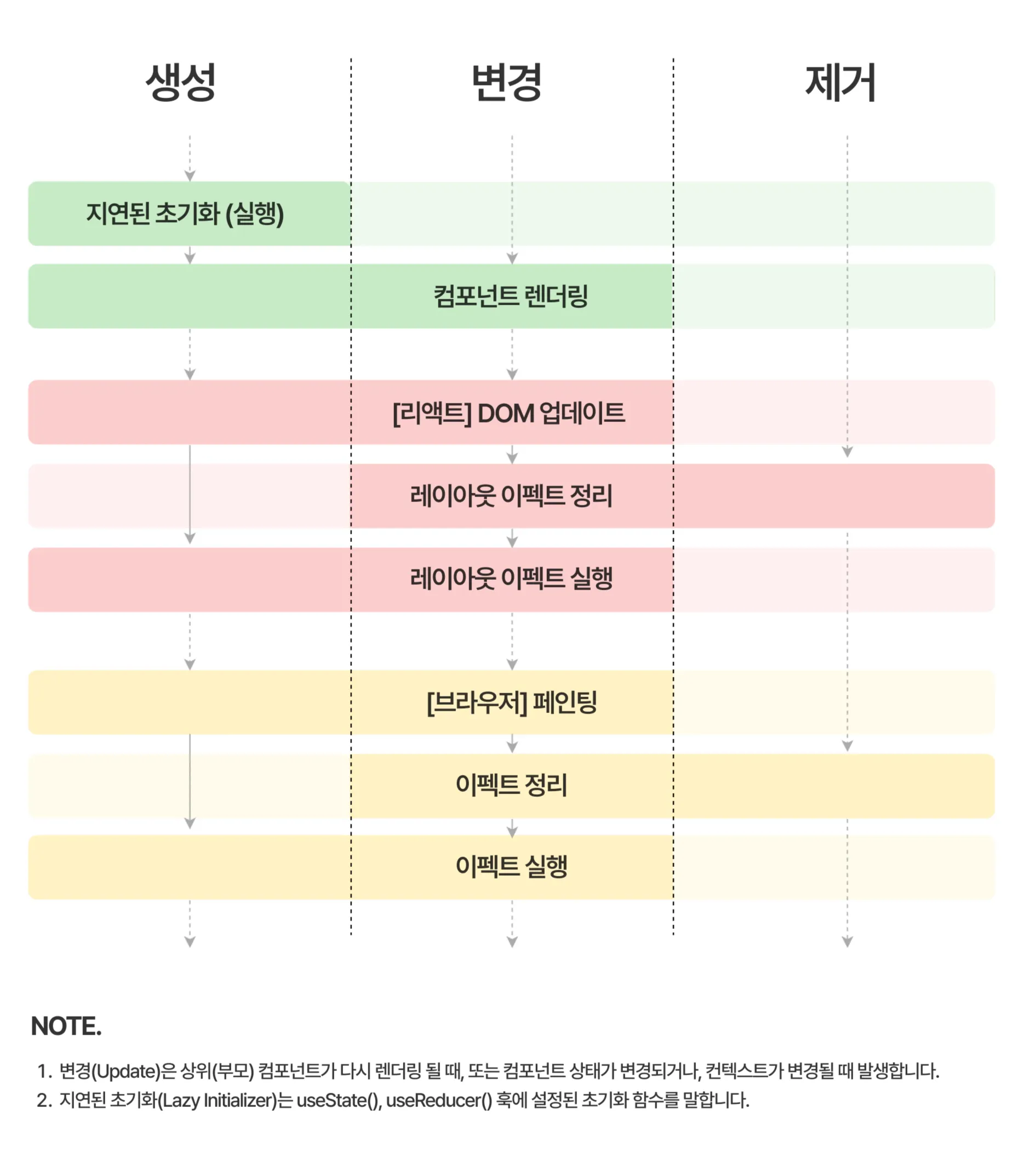 React Side Effect(2025-02-10 수업)