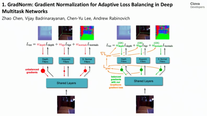 Multi-task Learning Multi-task Learning