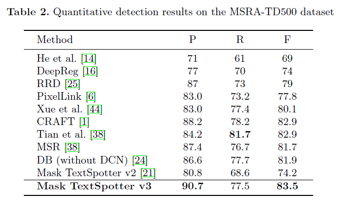 [paper-review] Mask TextSpotter v3: Segmentation Proposal Network for Robust Scene Text Spotting