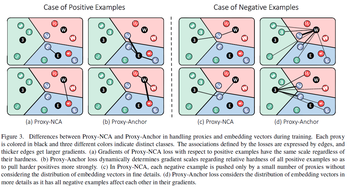 [paper-review] Proxy Anchor Loss for Deep Metric Learning