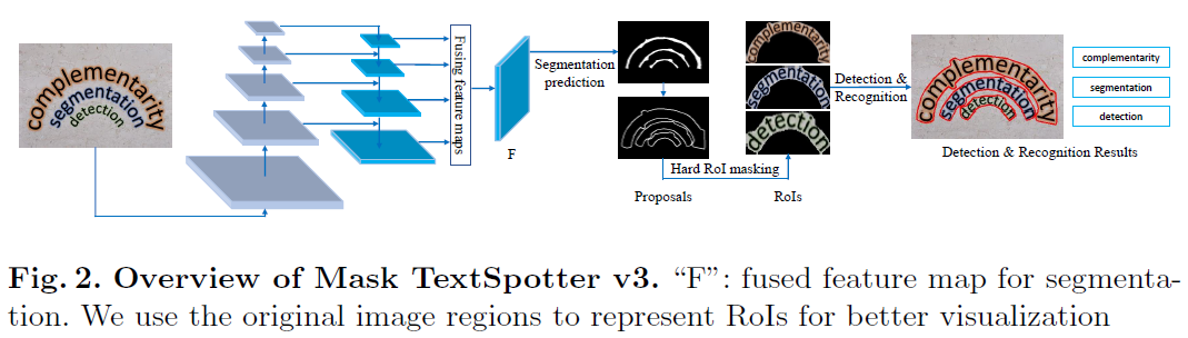 [paper-review] Mask TextSpotter v3: Segmentation Proposal Network for Robust Scene Text Spotting