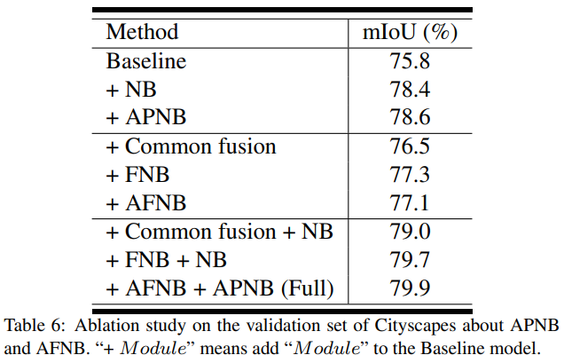 [paper-review] Asymmetric Non-local Neural Networks for Semantic Segmentation