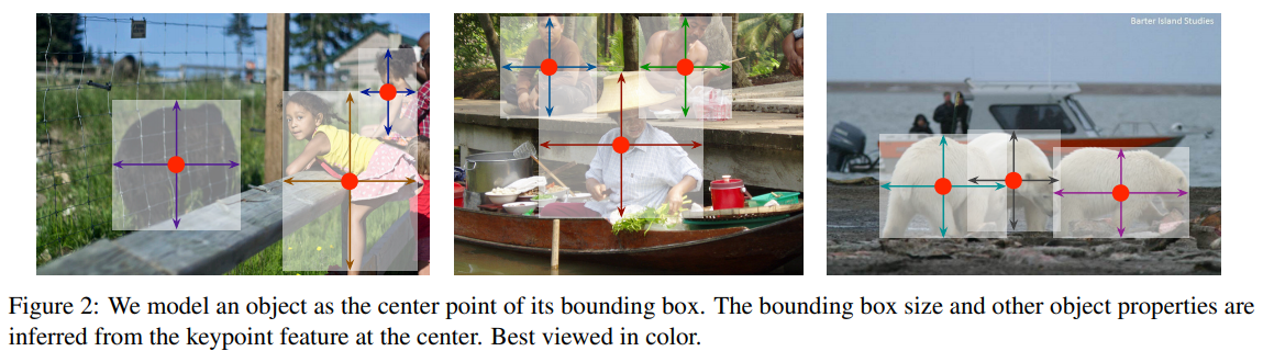 [paper-review] Objects as Points