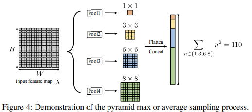[paper-review] Asymmetric Non-local Neural Networks for Semantic Segmentation