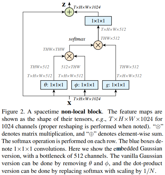 [paper-review] Non-local Neural Networks