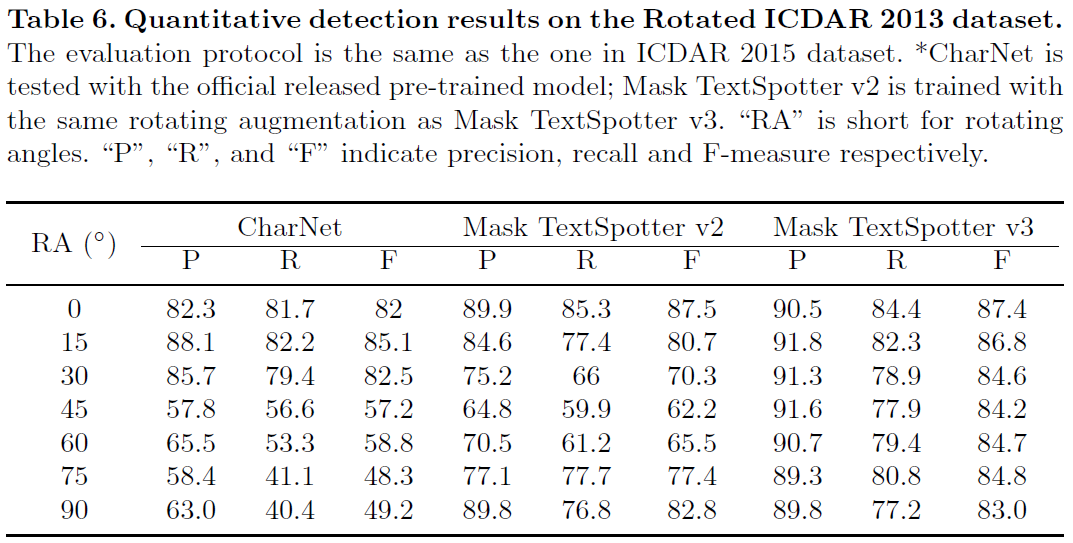 [paper-review] Mask TextSpotter v3: Segmentation Proposal Network for Robust Scene Text Spotting