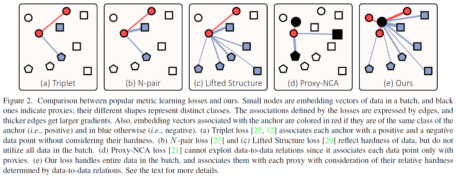 [paper-review] Proxy Anchor Loss for Deep Metric Learning