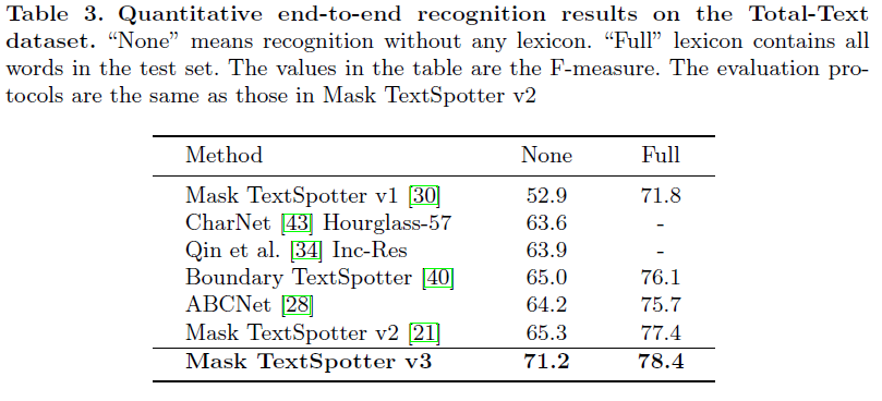 [paper-review] Mask TextSpotter v3: Segmentation Proposal Network for Robust Scene Text Spotting