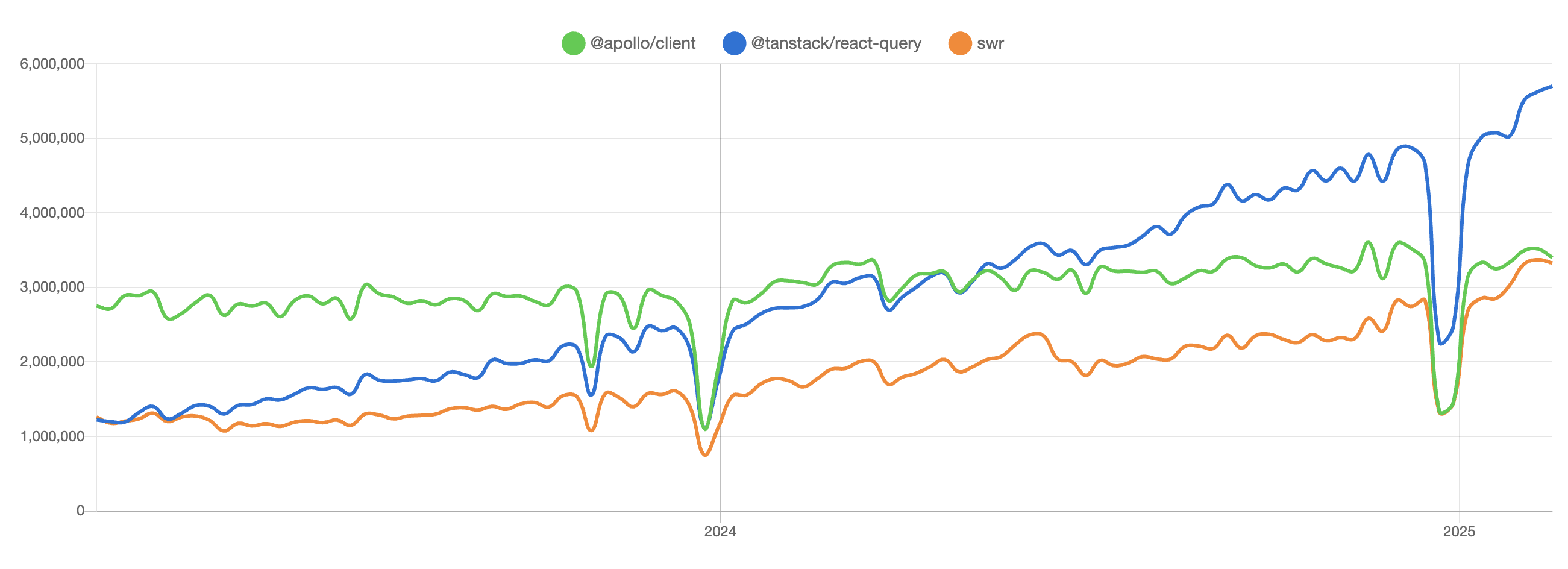 React Data Fetch State Library