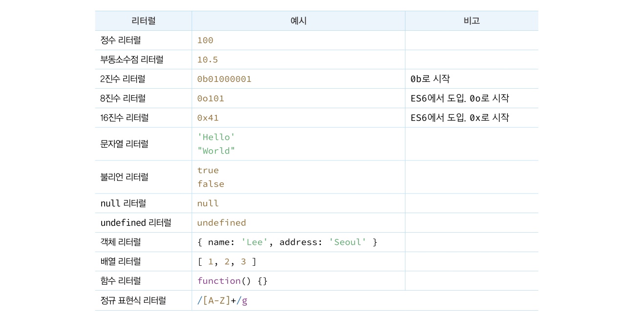 Modern Javascript Deep Dive 5장 표현식과 문