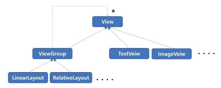Kotlin과 Jetpack을 이용한 Android 개발 2 Ui 프로그래밍의 기본