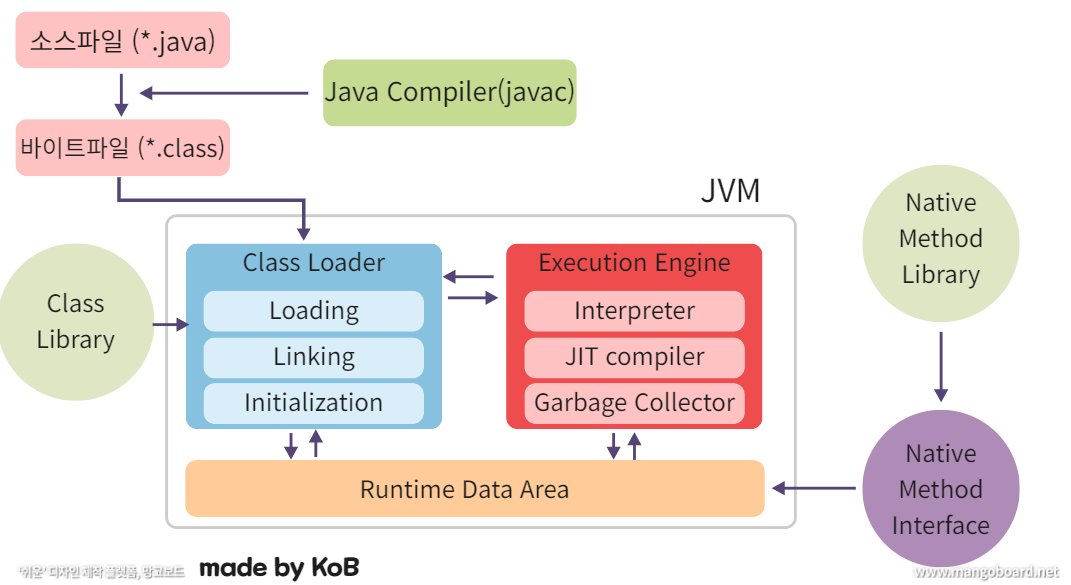 Kotlin과 Jetpack을 이용한 Android 개발 1 안드로이드에 관한 기초