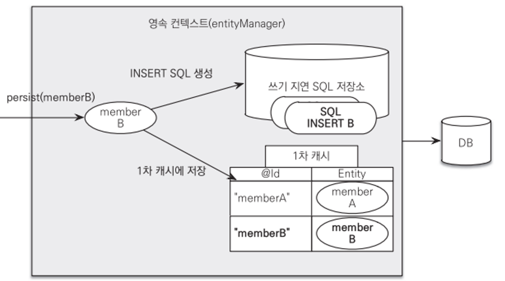 [JPA #2] 영속성 컨텍스트란?