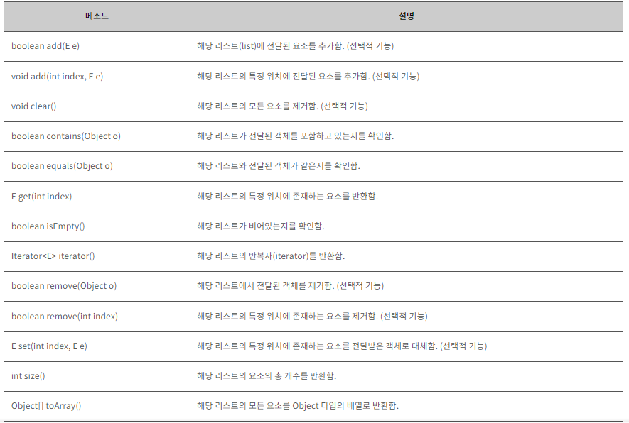 [Java] 컬렉션 프레임워크